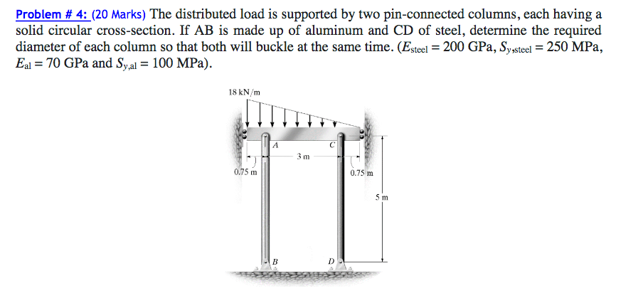Solved The distributed load is supported by two | Chegg.com
