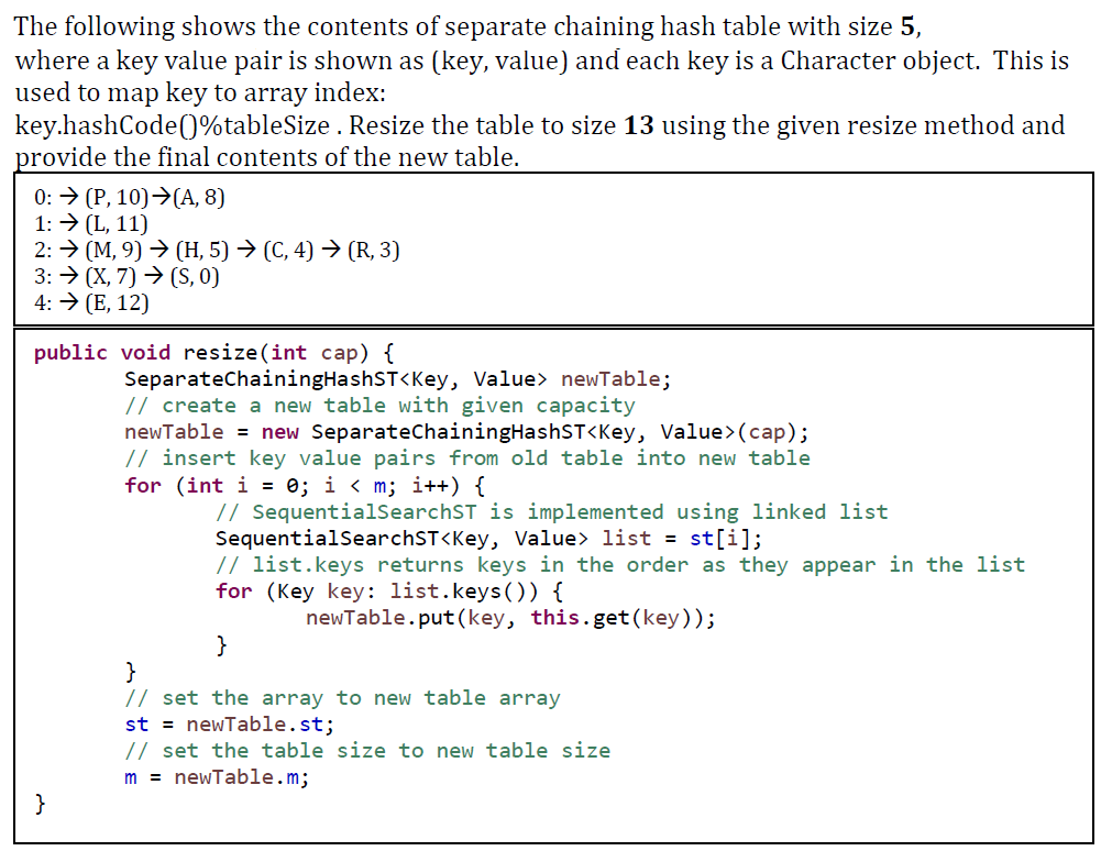 The following shows the contents of separate chaining | Chegg.com
