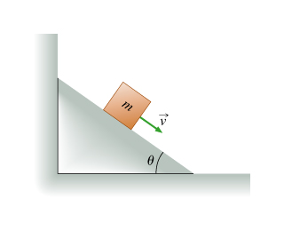 A wedge with an inclination of angle rests next to a | Chegg.com