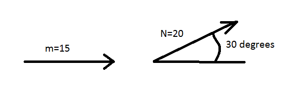 Solved Using the polygon method, determine the magnitude and | Chegg.com