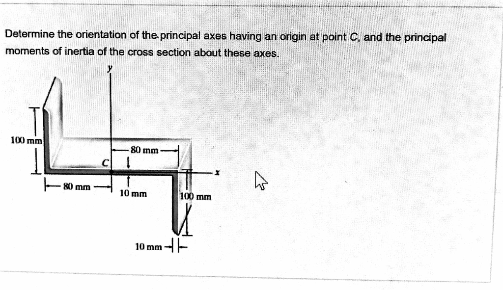 Solved Determine the orientation of the principal axes | Chegg.com