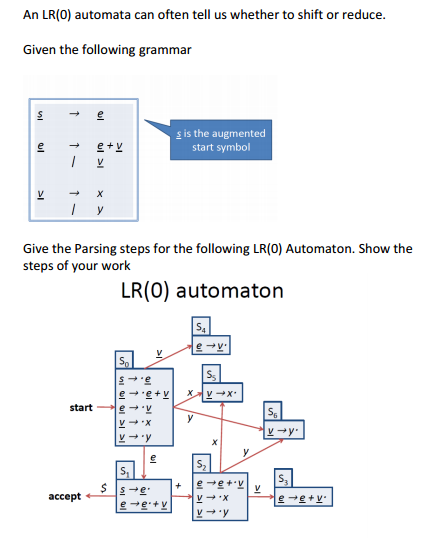Solved An LR(0) automata can often tell us whether to shift | Chegg.com
