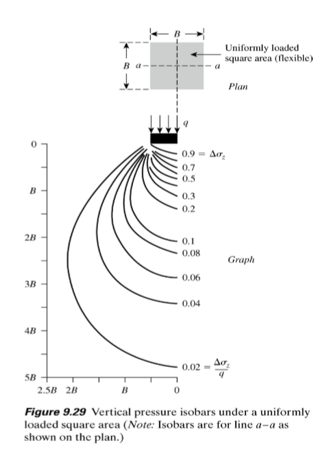 Solved Can someone please explain how to read this graph? | Chegg.com