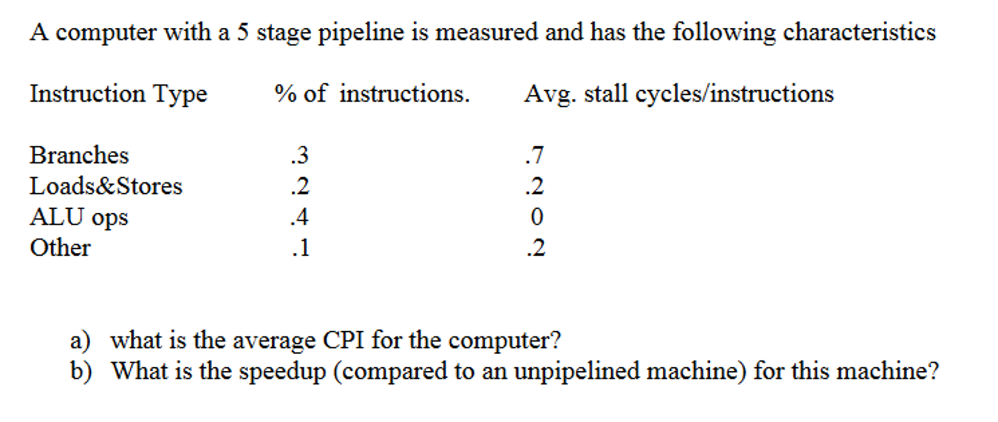 Solved A computer with a 5 stage pipeline is measured and | Chegg.com