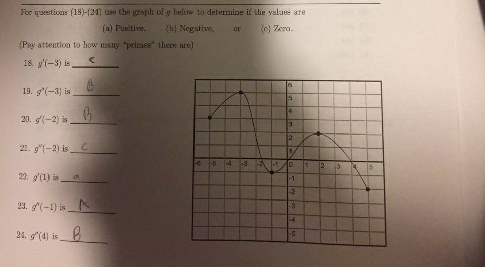 Solved use the graph of g below to determine if the values | Chegg.com