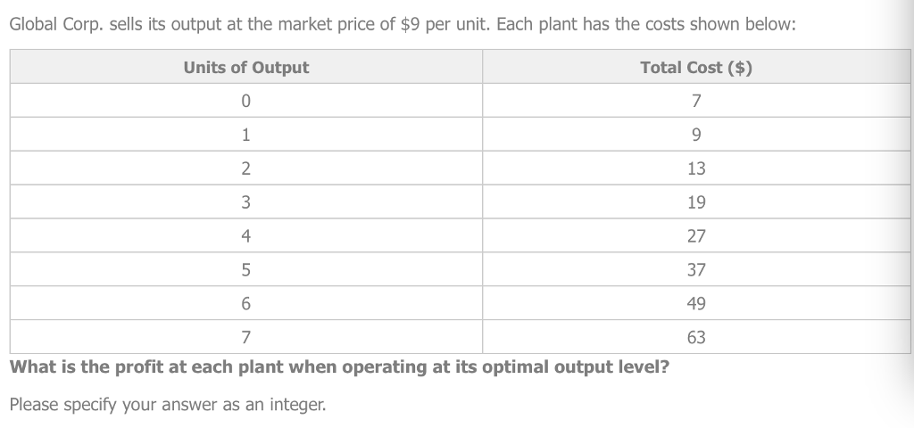 Solved Suppose that you can sell as much of a product (in | Chegg.com