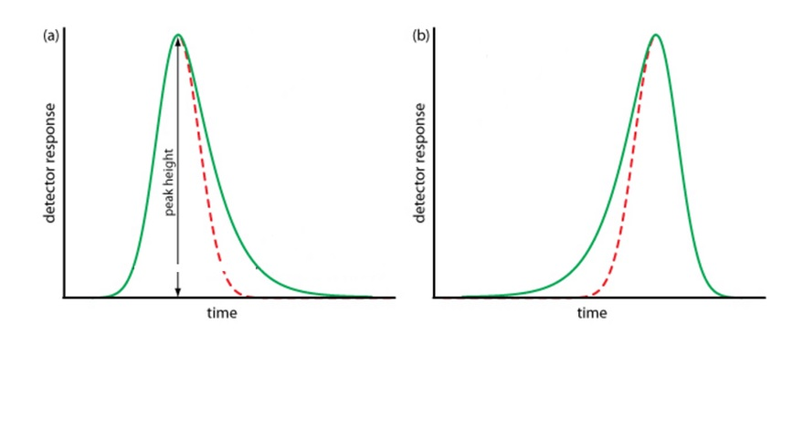 Solved for the first figure. Calculate the resolution | Chegg.com