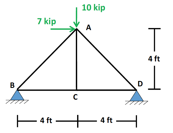 Solved For the given indeterminate truss structure, Joints B | Chegg.com