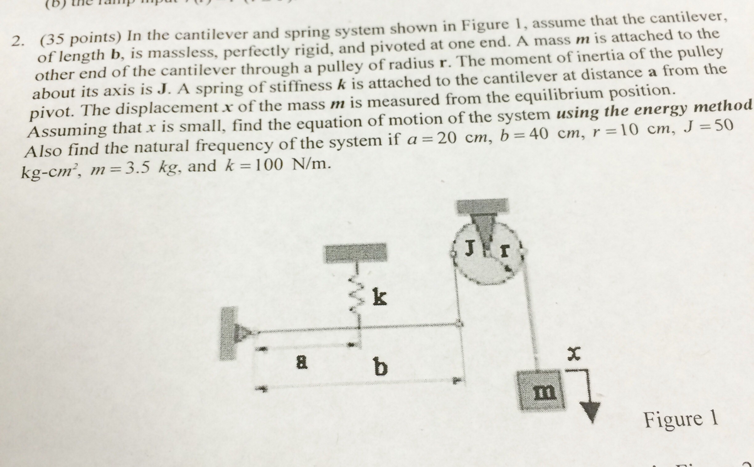 Solved: (35 Points) In The Cantilever And Spring System Sh... | Chegg.com