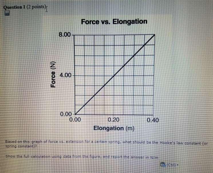 Solved Question 1 (2 points Force vs. Elongation 8.00 4.00 | Chegg.com Solved Question 1 (2 points Force vs. Elongation 8.00 4.00 | Chegg.com