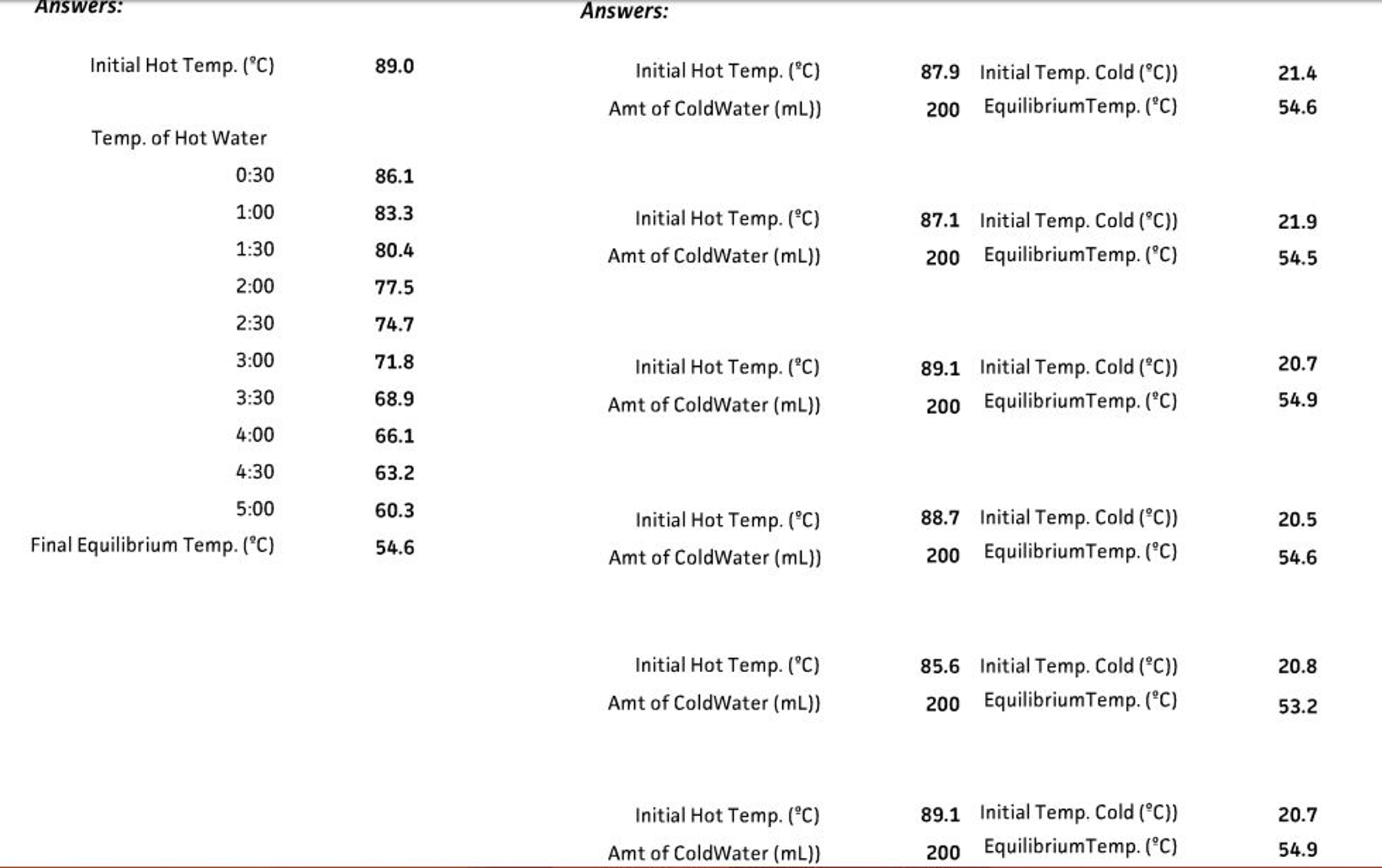 Solved Heat and Temperature Lab Questions Procedure 1 1. | Chegg.com