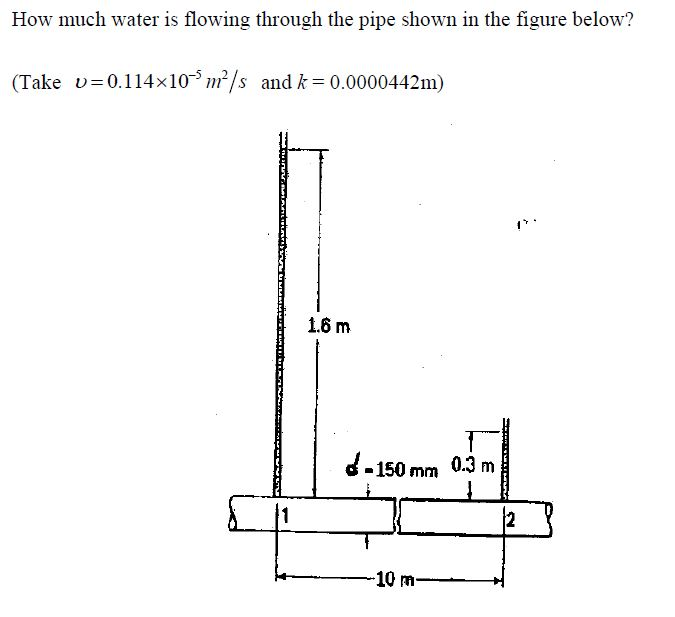 Solved How much water is flowing through the pipe shown in | Chegg.com