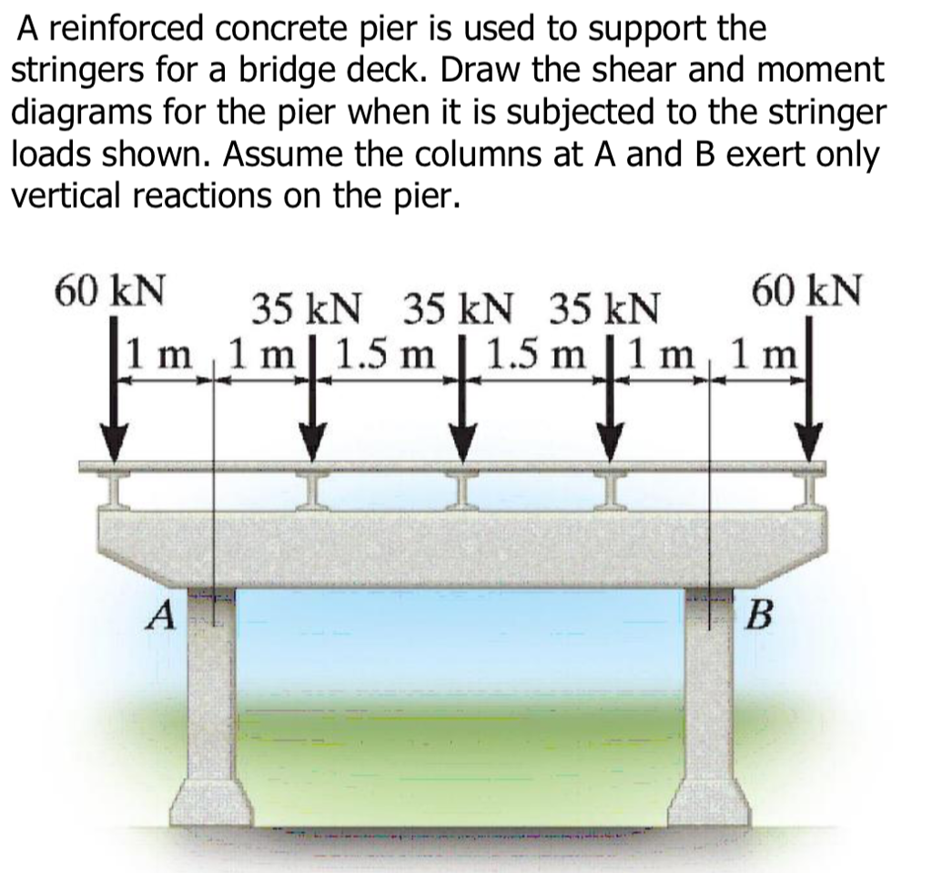 Solved A reinforced concrete pier is used to support the | Chegg.com