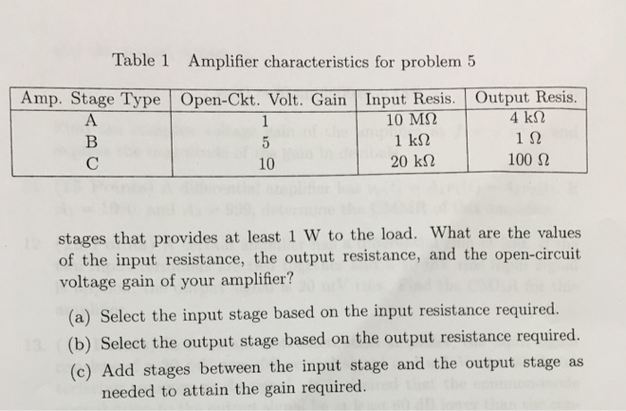 Solved Amplifier characteristics shown in table 1(figure 2) | Chegg.com