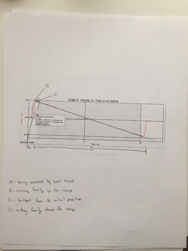 Solved Motion on a linear air tra ck: Qualitatively sketch | Chegg.com
