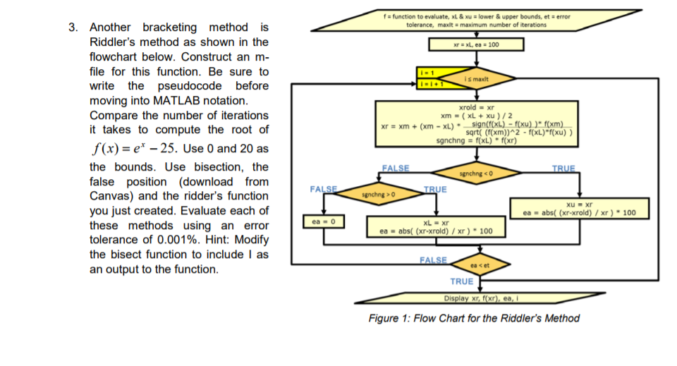 Solved Another bracketing method is Riddler's method as | Chegg.com