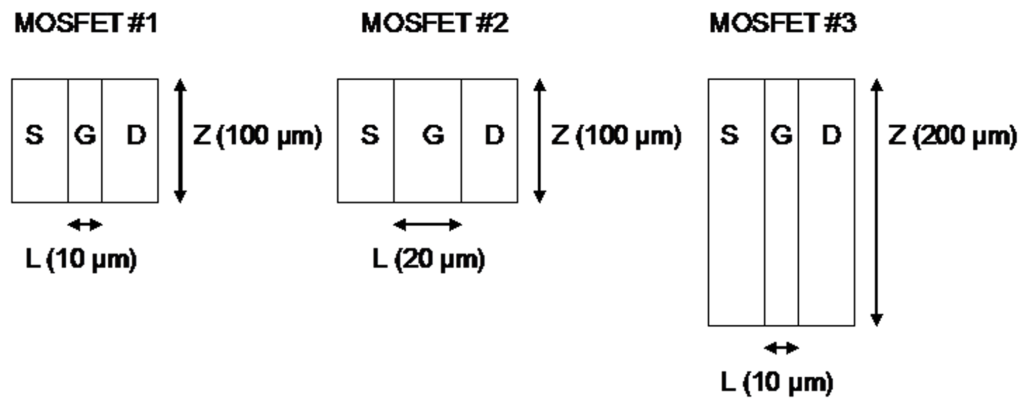 Three different MOSFET layouts are shown. For all | Chegg.com
