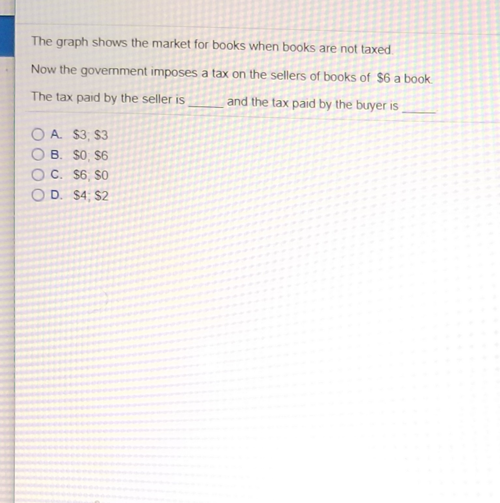 Solved The graph shows the market for books when books are | Chegg.com