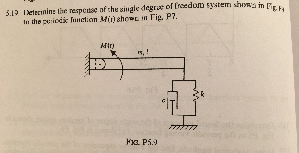 Solved determine the response of the single degree of | Chegg.com
