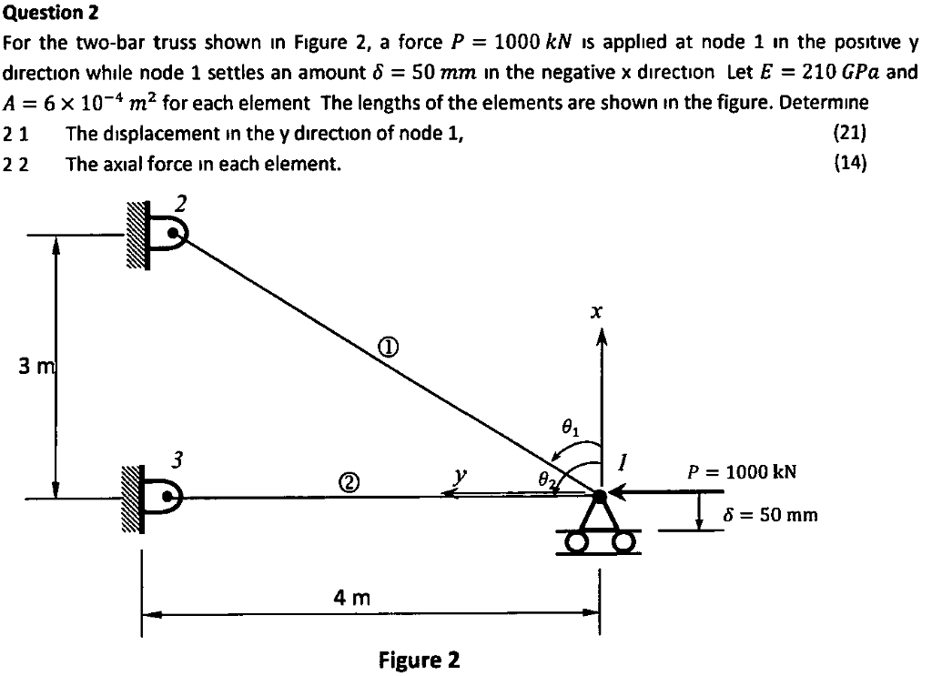 Solved Question 2 For the two-bar truss shown in Figure 2, a | Chegg.com