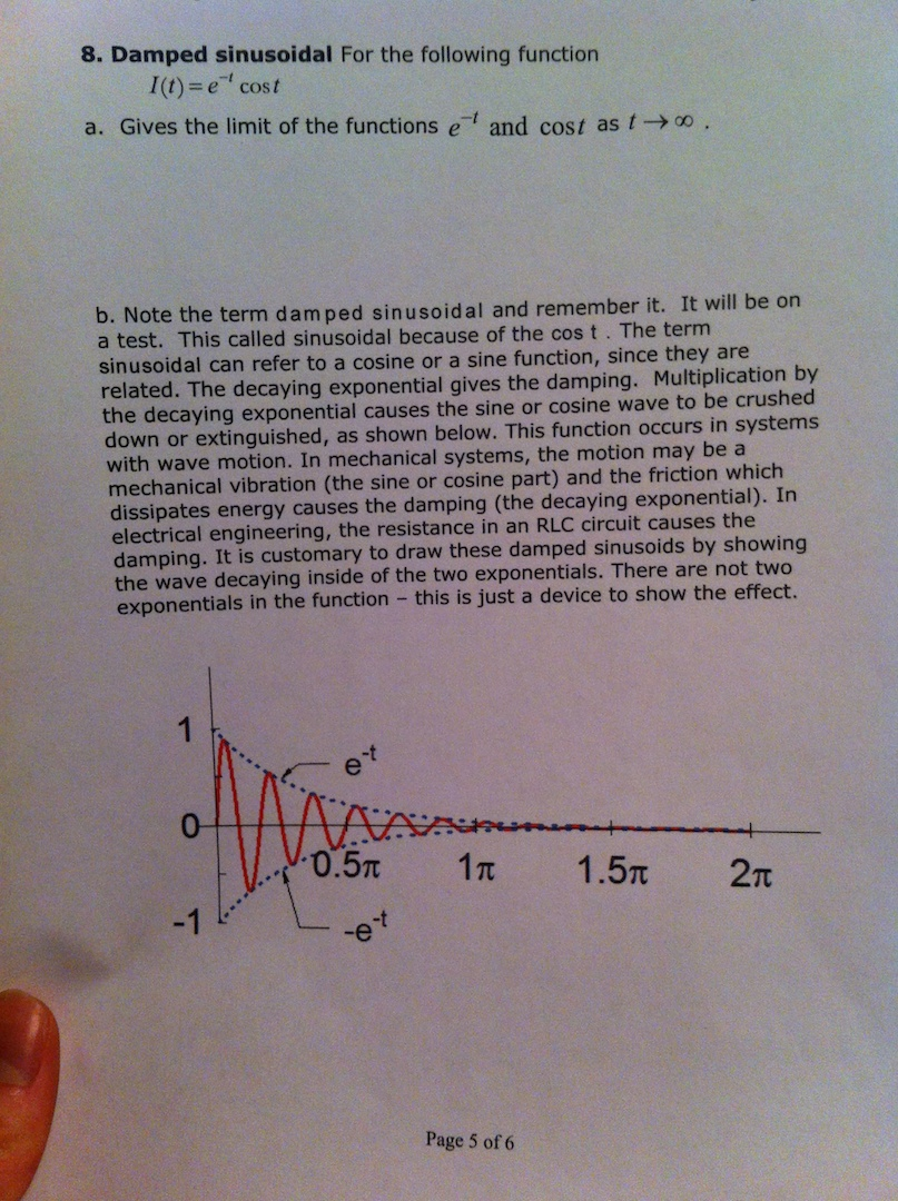 Solved Damped sinusoidal For the following function I(t) = | Chegg.com