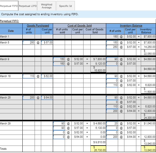 Solved Warnerwoods Company uses a perpetual inventory | Chegg.com