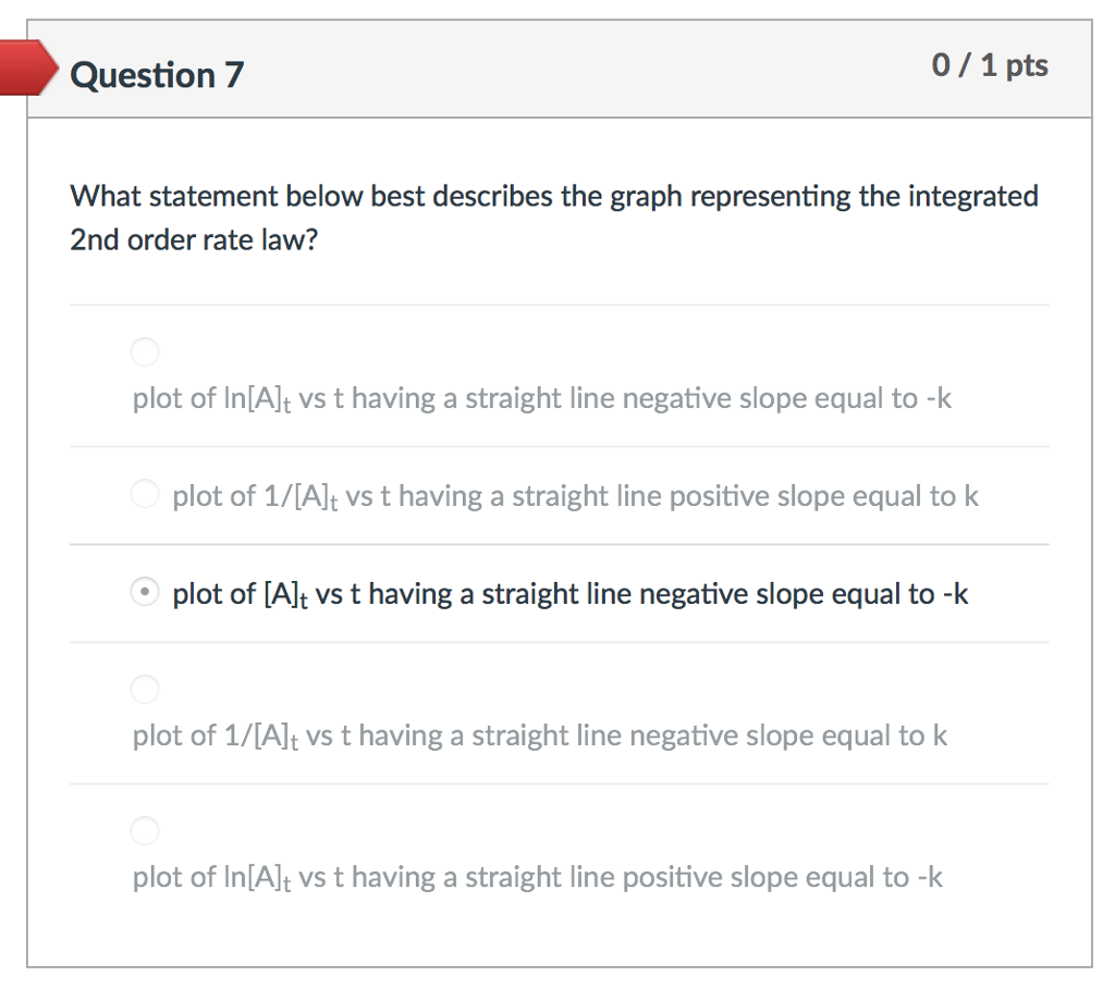 Solved What statement below best describes the graph | Chegg.com