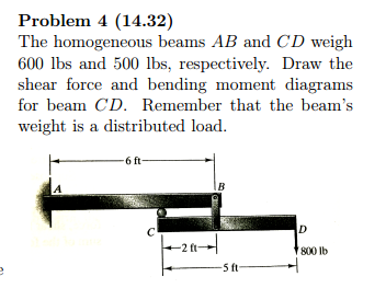 Solved The homogeneous beams AB and CD weigh 600 lbs and | Chegg.com