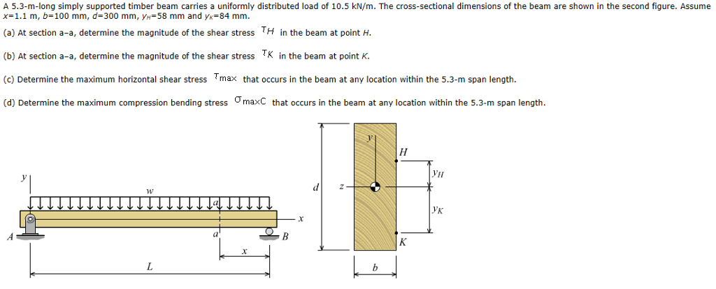Solved A 5.3-m-long simply supported timber beam carries a | Chegg.com