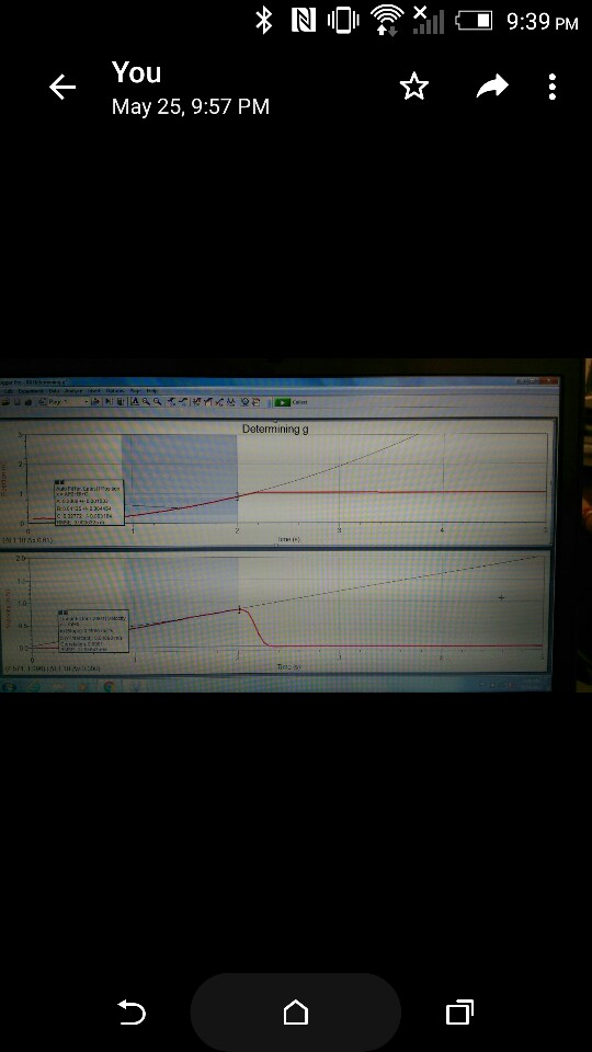 Solved interpret the results of the experiment. (a test-cart | Chegg.com