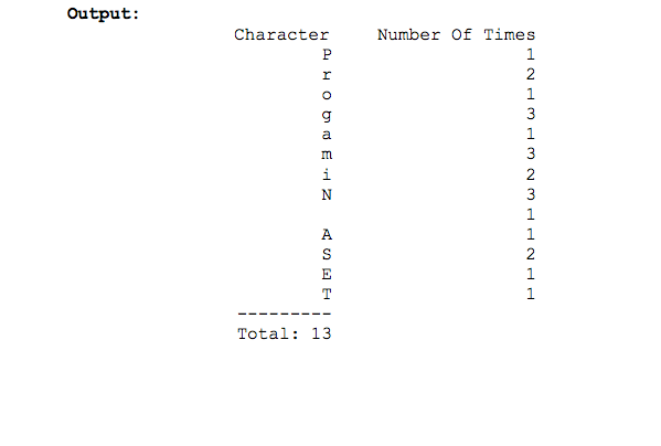 Solved In this assignment you will write a small C program. | Chegg.com