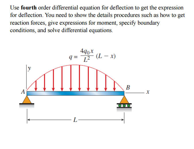Solved Use fourth order differential equation for deflection | Chegg.com Solved Use fourth order differential equation for deflection | Chegg.com