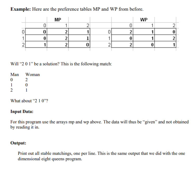 Programming Problenm Stable Marriage Using | Chegg.com