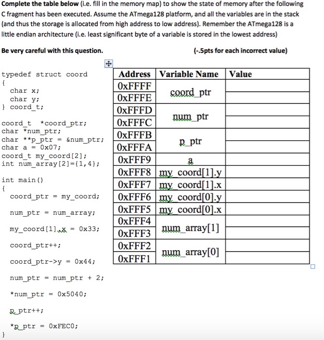 Solved Complete the table below (i.e. fill in the memory | Chegg.com