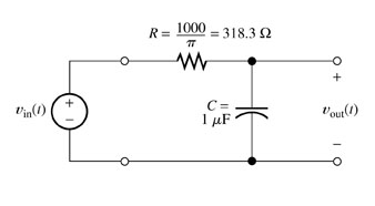 Solved An input signal given | Chegg.com