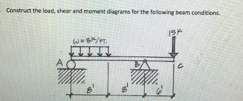 Solved Construct the load, shear and moment diagrams for the | Chegg.com