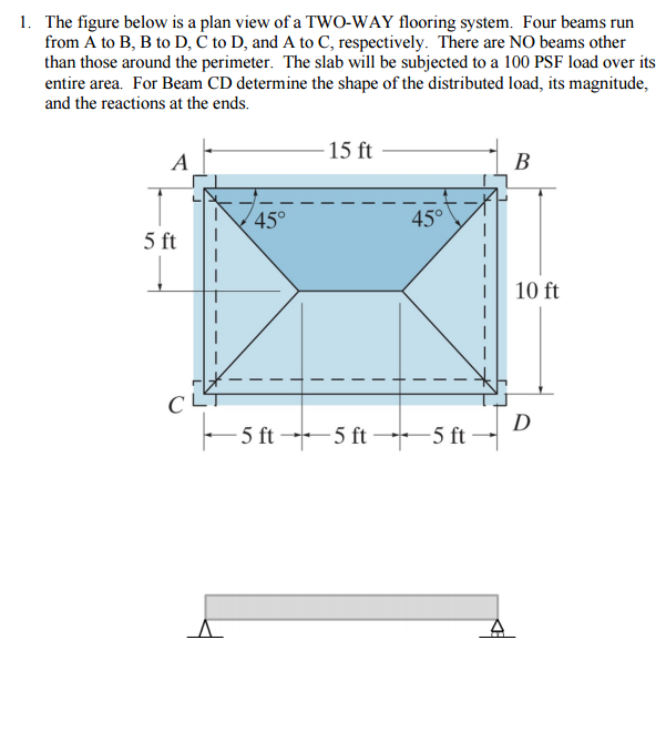 Solved The figure below is a plan view of a TWO-WAY flooring | Chegg.com