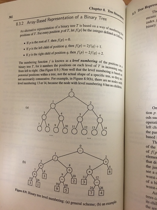 Solved about Tree structures..Please | Chegg.com