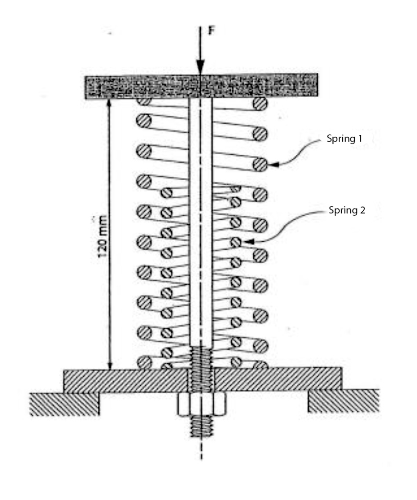 The device in the figure consists of two screw | Chegg.com