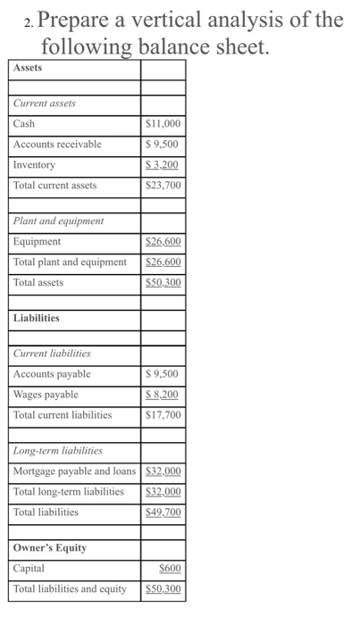 Solved 2. Prepare a vertical analysis of the following | Chegg.com