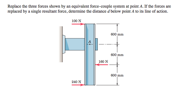 Solved Replace the three forces shown by an equivalent | Chegg.com