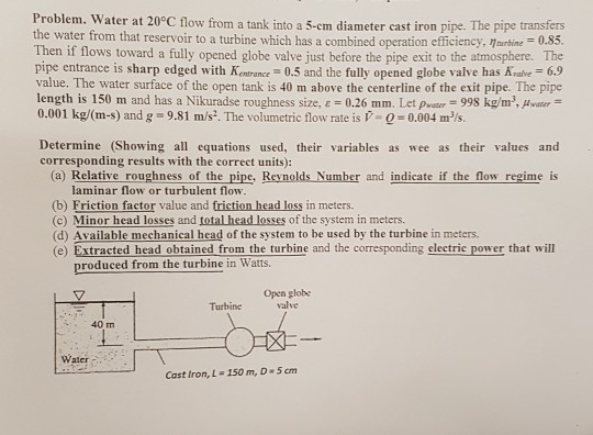 Solved Problem. Water at 20°C flow from a tank into a 5-em | Chegg.com