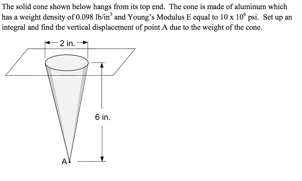 Solved The solid cone shown below hangs from its top end. | Chegg.com