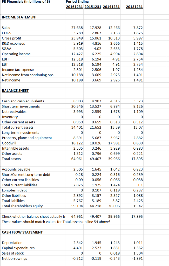 1. Using the historical financial data in the | Chegg.com