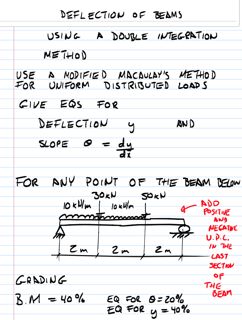 Solved DEFLECTION OF BEAMS METHOD USE A NODIFID MACAULAY'S | Chegg.com