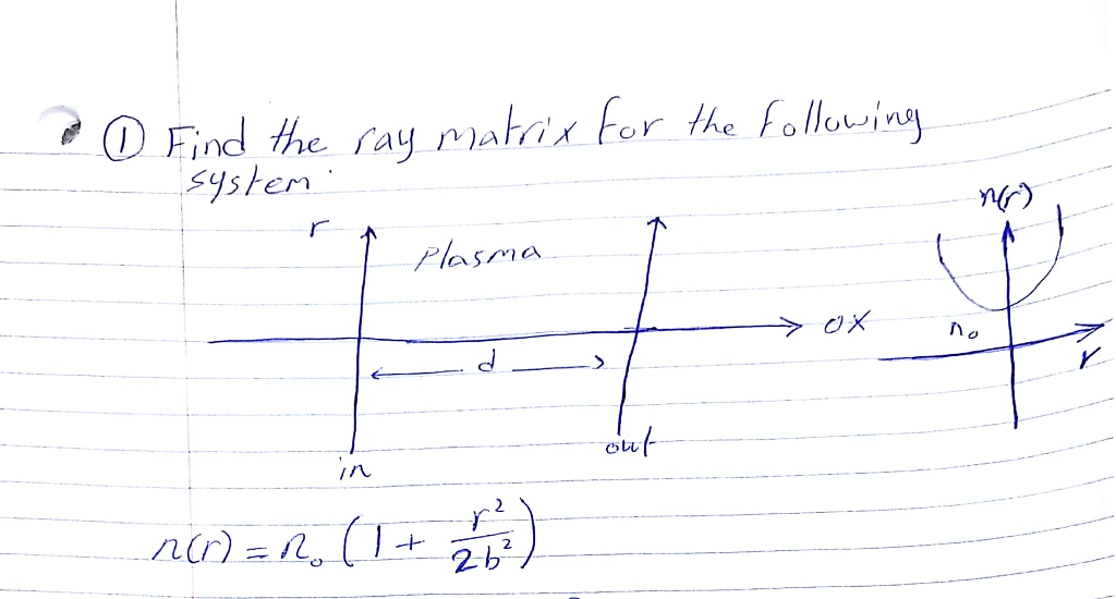 Solved Find the ray matrix for the following system n(r) = | Chegg.com