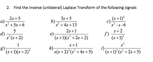 Solved Find the inverse (unilateral) Laplace Transform of | Chegg.com