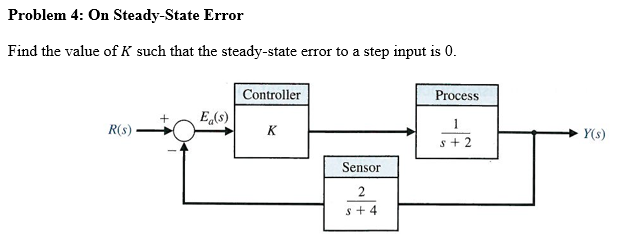 Solved On Steady-State Error Find the value of K such that | Chegg.com
