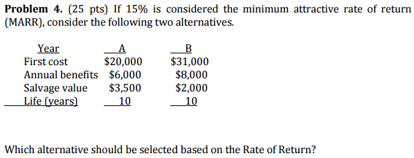 Solved If 15% is considered the minimum attractive rate of | Chegg.com