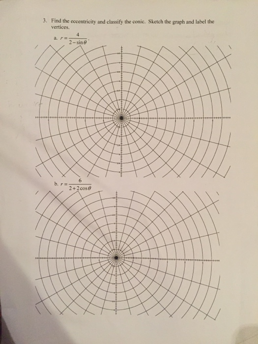 Solved Find the eccentricity and classify the conic. sketch | Chegg.com